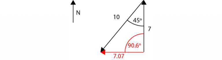 Year 11 Physics: Kinematics | Matrix Practice Questions