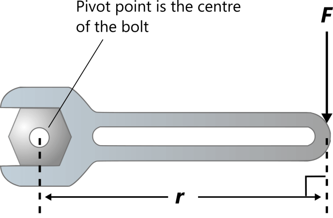 Part 1: Advanced Mechanics | Beginner's Guide to Year 12 Physics
