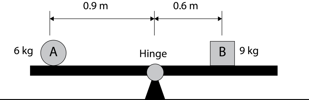 Part 1: Advanced Mechanics | Beginner's Guide to Year 12 Physics
