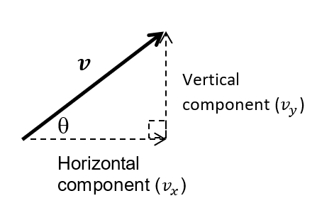 Part 1: Advanced Mechanics | Beginner's Guide to Year 12 Physics
