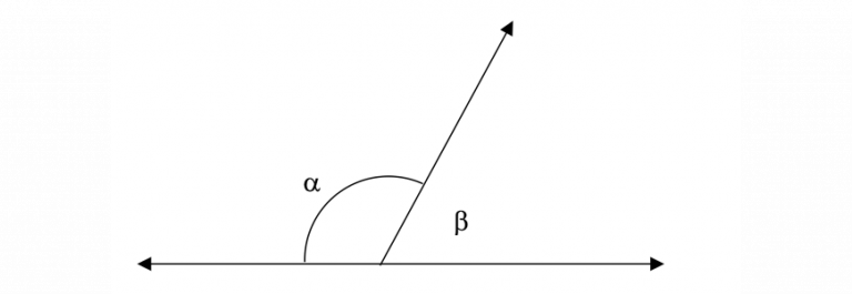 Part 4: Angle Relationships | The Beginner's Guide to Year 7 Maths