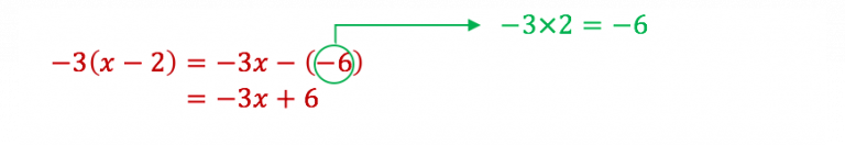 Part 3: Algebraic Techniques | Free Worksheet | Year 7 Maths Guide