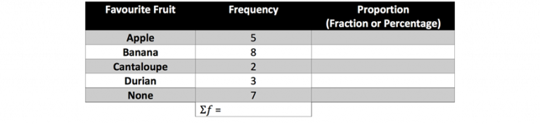 Part 7: Data Collection and Representation | Guide to Year 7 Maths