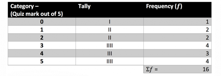 Part 7: Data Collection and Representation | Guide to Year 7 Maths