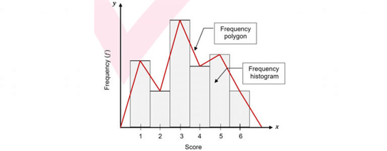 Part 7: Data Collection and Representation | Guide to Year 7 Maths