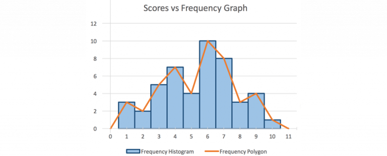Part 7: Data Collection and Representation | Guide to Year 7 Maths