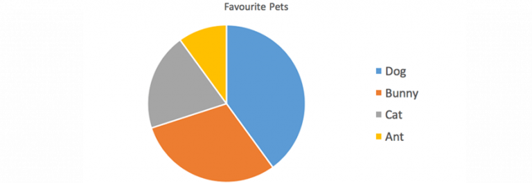 Part 7: Data Collection and Representation | Guide to Year 7 Maths