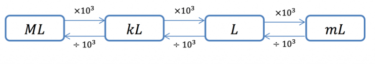 Part 7: Volume and Capacity | Free Maths Worksheet