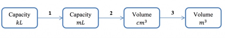 Part 7: Volume and Capacity | Free Maths Worksheet