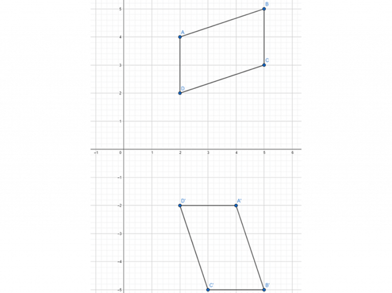 Part 6: Planar Transformations | The Beginner's Guide to Year 8 Maths