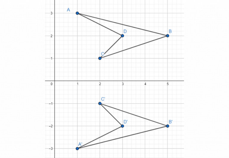 Part 6: Planar Transformations | The Beginner's Guide to Year 8 Maths