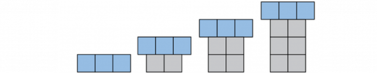 Part 2: Introduction to Linear Relationships | Year 8 Maths Guide