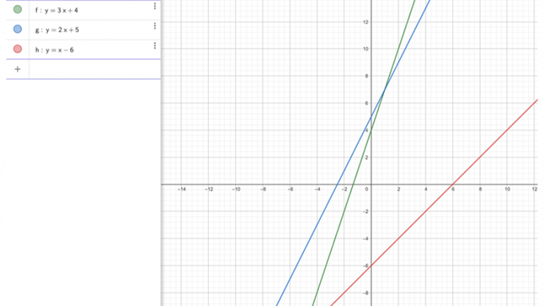Part 3: Properties of Linear Relations | Beginner's Guide to Year 8 Maths