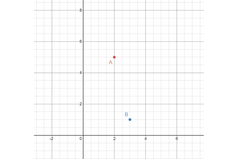 Part 4: The Cartesian Plane | Free Year 8 Worksheet Download