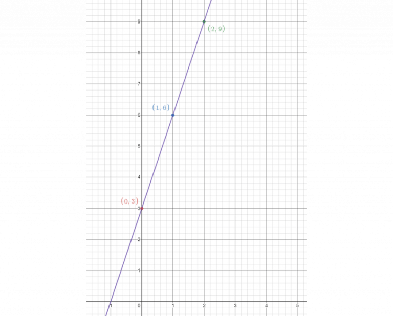 Part 4: The Cartesian Plane | Free Year 8 Worksheet Download