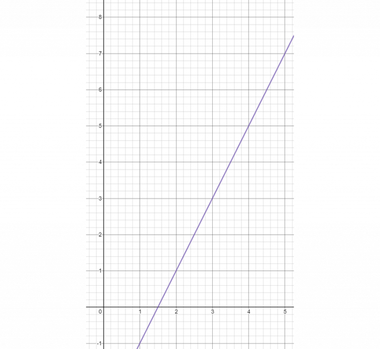 Part 4: The Cartesian Plane | Free Year 8 Worksheet Download