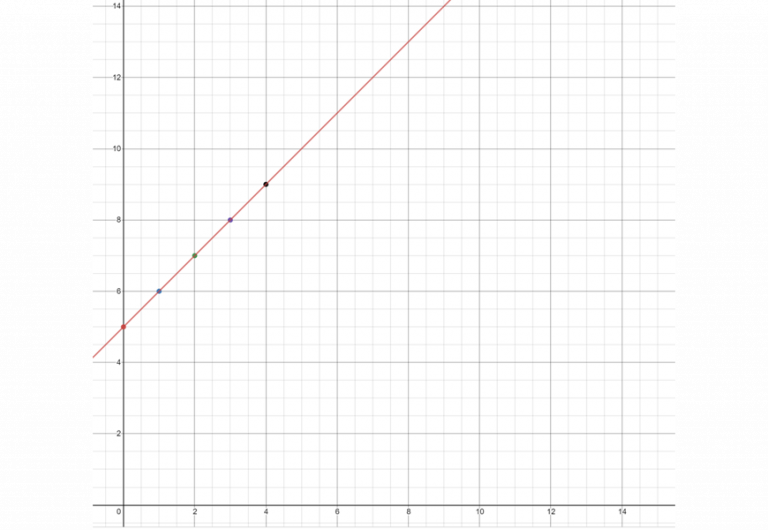 Part 4: The Cartesian Plane | Free Year 8 Worksheet Download