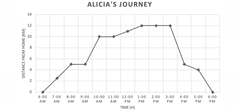 Part 5: Rates and Ratios | The Beginner's Guide to Year 8 Maths
