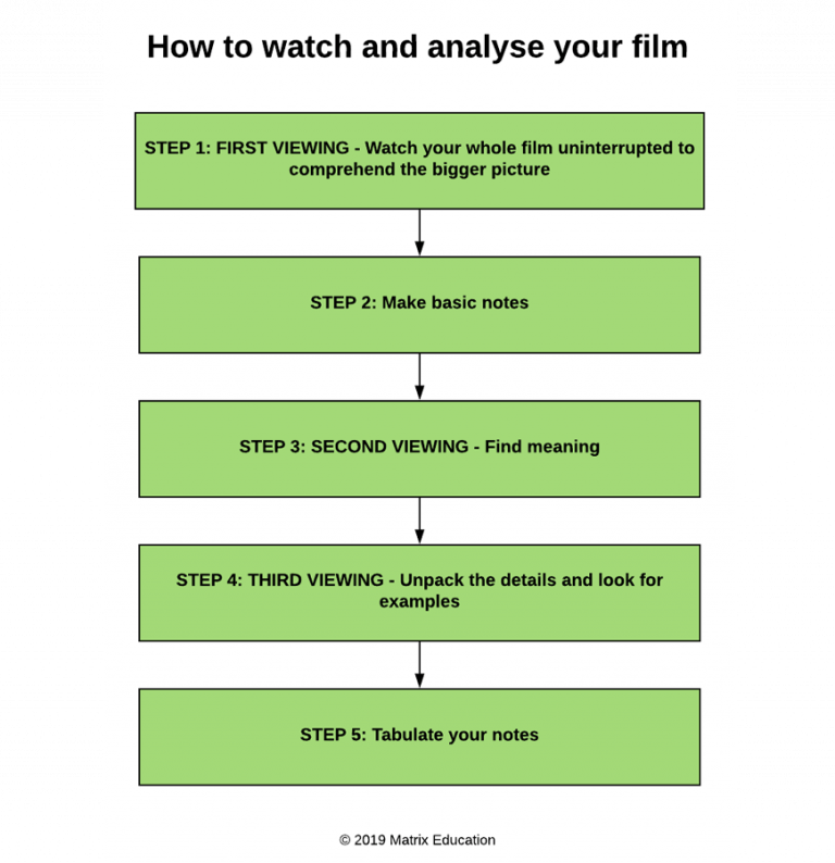 Part 12: How to Analyse Film Step-By-Step With Free Planner