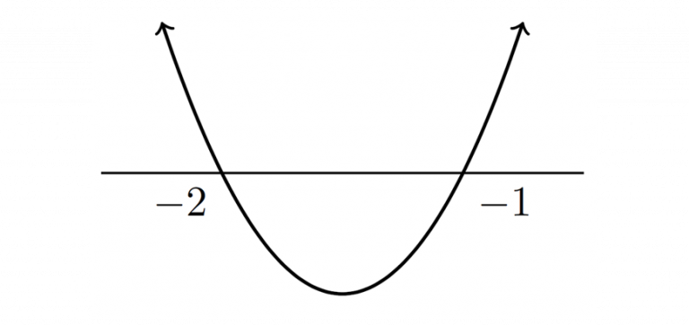 2019 HSC Maths Ext 1 Exam Paper Solutions | Matrix Education