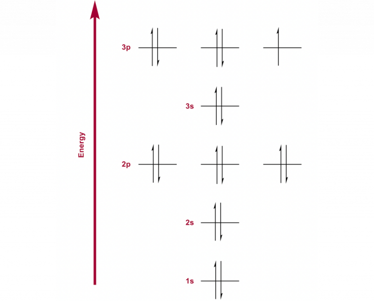 Module 1: Properties and Structure of Matter | Year 11 Chemistry
