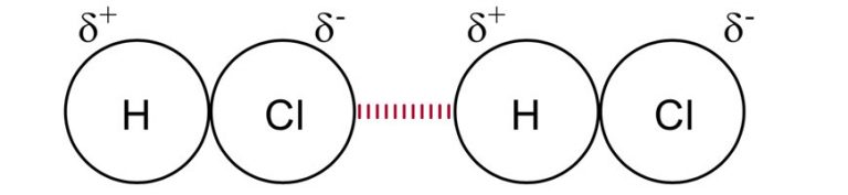 Module 1: Properties and Structure of Matter | Year 11 Chemistry