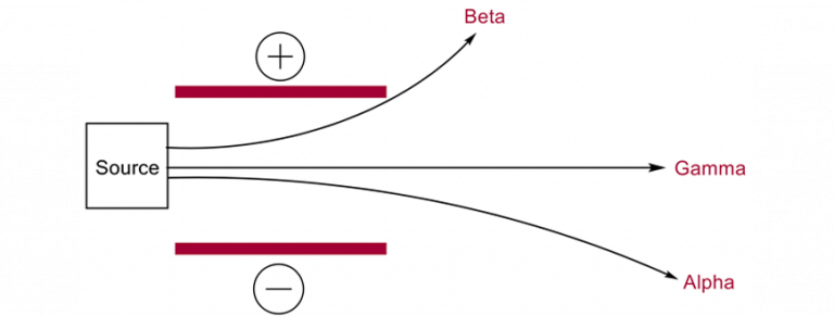 Module 1: Properties and Structure of Matter | Year 11 Chemistry
