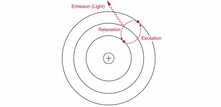 Module 1: Properties and Structure of Matter | Year 11 Chemistry