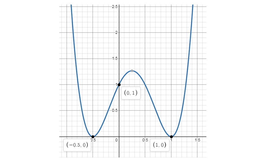 Part 1: Polynomials | Beginner's Guide with Free Worksheet
