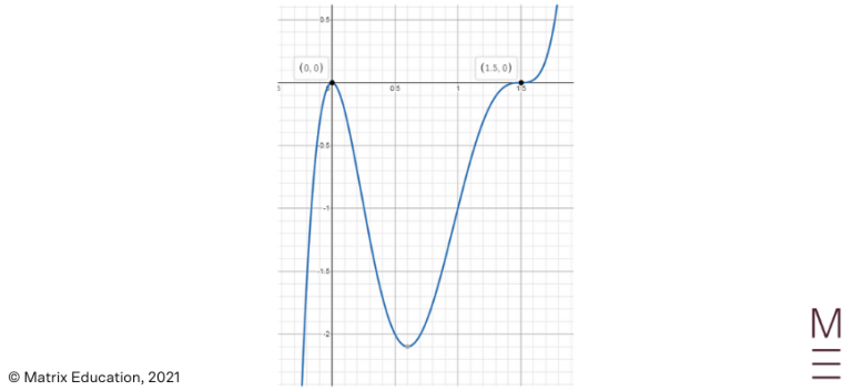 Part 1: Polynomials | Beginner's Guide with Free Worksheet