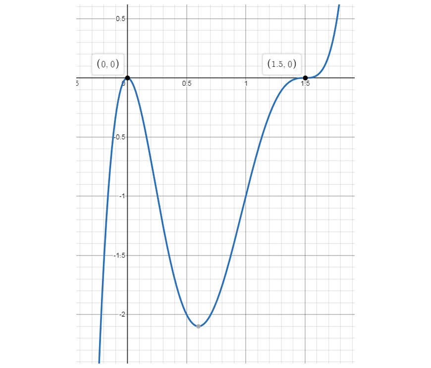 Part 1: Polynomials | Beginner's Guide with Free Worksheet