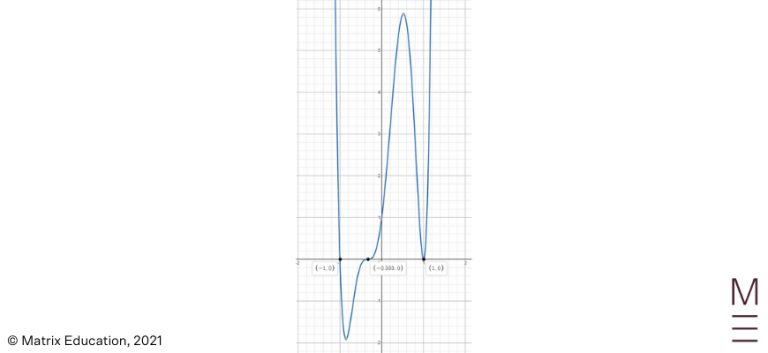 Part 1: Polynomials | Beginner's Guide with Free Worksheet