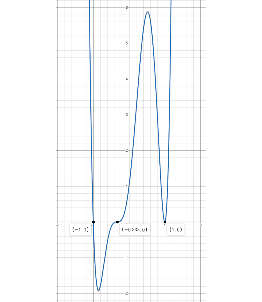 Part 1: Polynomials | Beginner's Guide with Free Worksheet