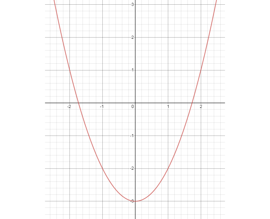 Part 1: Polynomials | Beginner's Guide with Free Worksheet