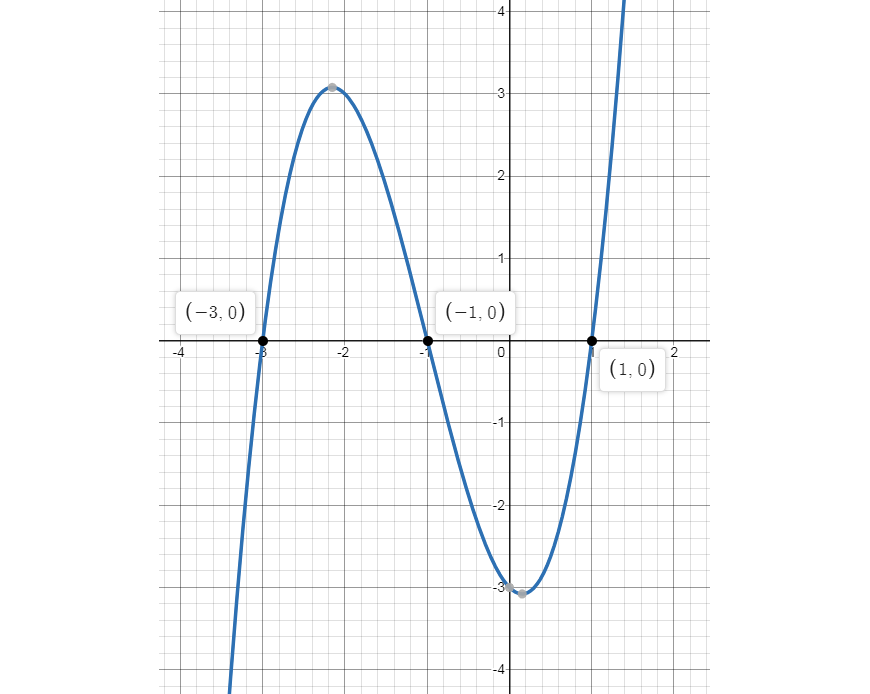 Part 1: Polynomials | Beginner's Guide with Free Worksheet