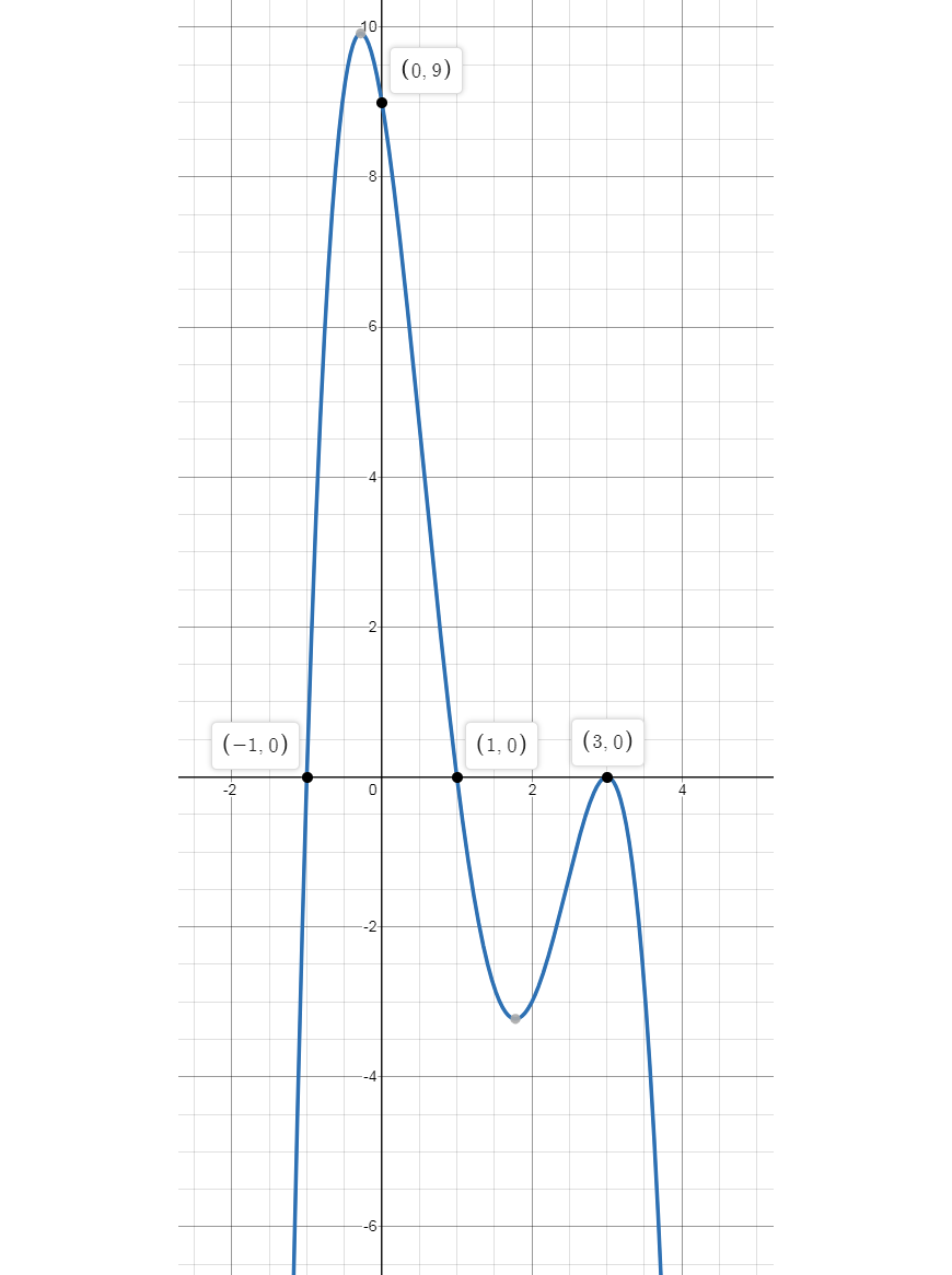 Part 1: Polynomials | Beginner's Guide with Free Worksheet
