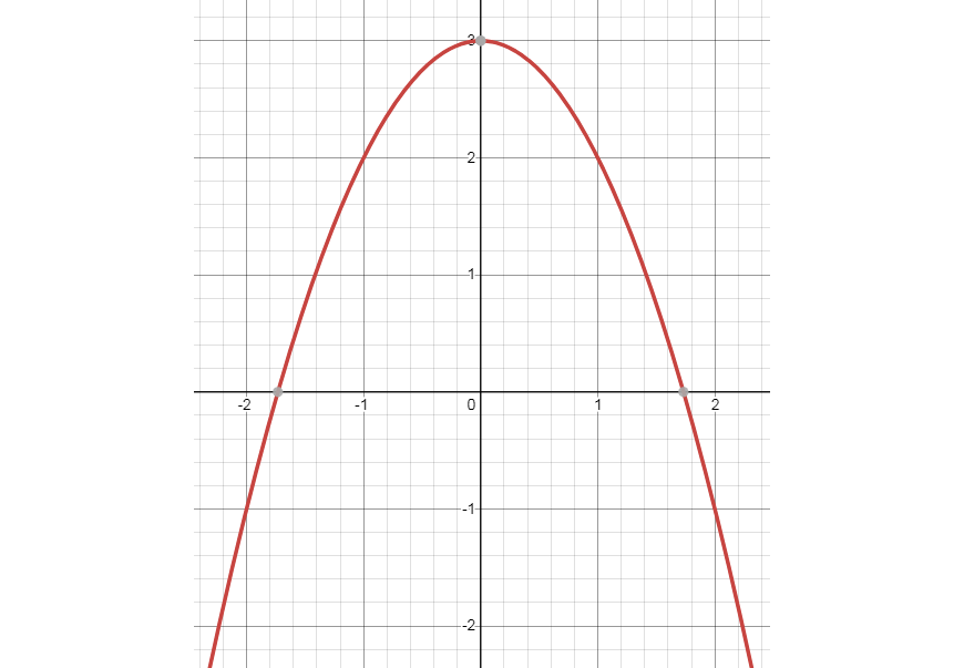 Part 1: Polynomials | Beginner's Guide with Free Worksheet
