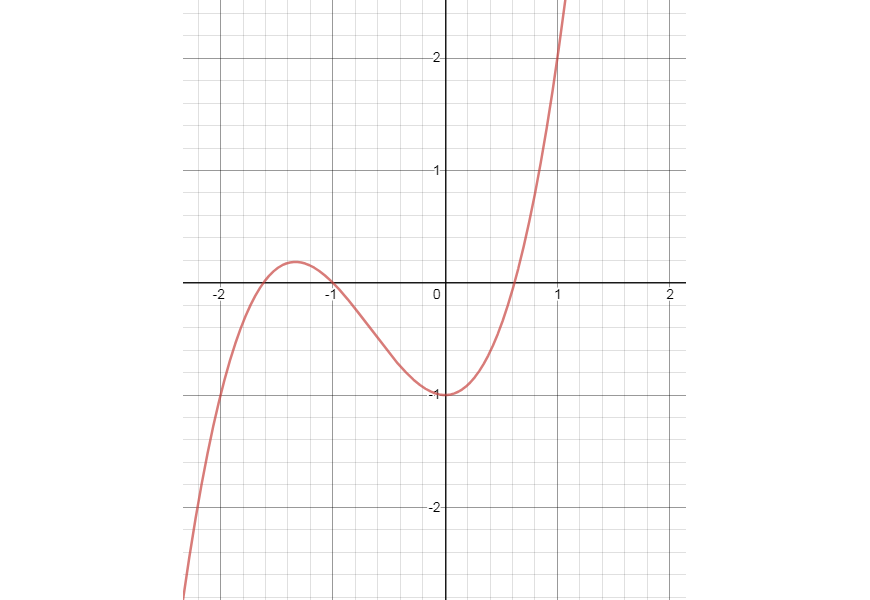 Part 1: Polynomials | Beginner's Guide with Free Worksheet