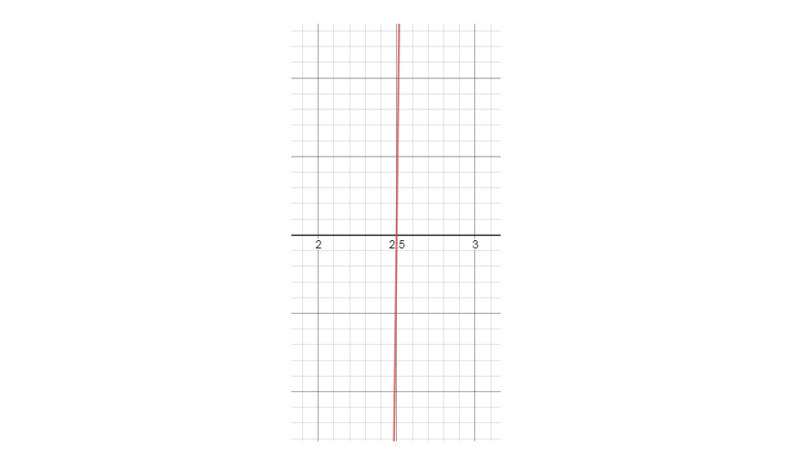 Part 1: Polynomials | Beginner's Guide with Free Worksheet