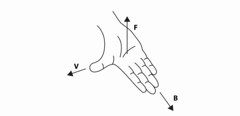 Module 6: Electromagnetism | Beginner's Guide to Year 12 Physics