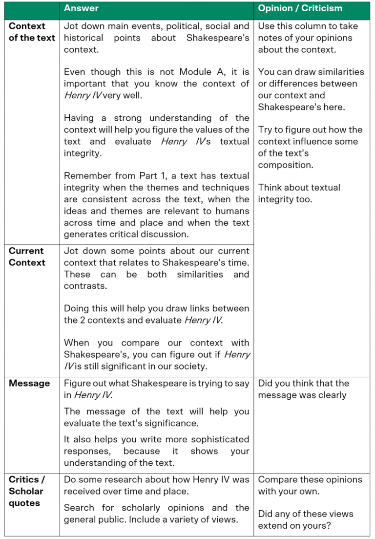 How to write a 'Henry IV Part 1' Critical Essay for Module B | Free Essay