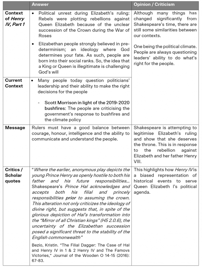 How to write a 'Henry IV Part 1' Critical Essay for Module B | Free Essay