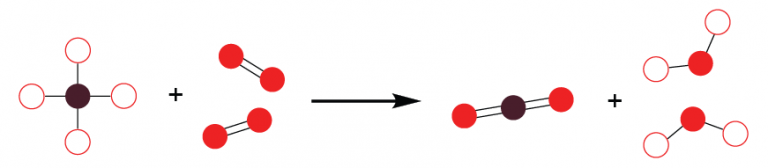 Module 3: Reactive Chemistry | Beginner's Guide to Year 11 Chemistry
