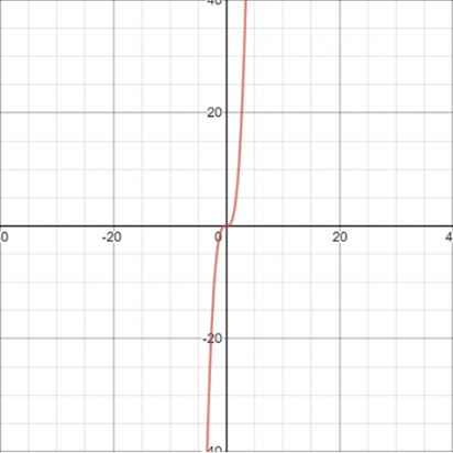 Part 6: Calculus | Year 11 Maths Advanced Guide