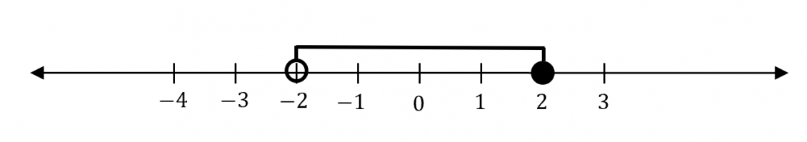 Part 3: Functional Mapping | Further Functions and Relations
