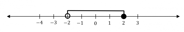 Part 3: Functional Mapping | Further Functions and Relations