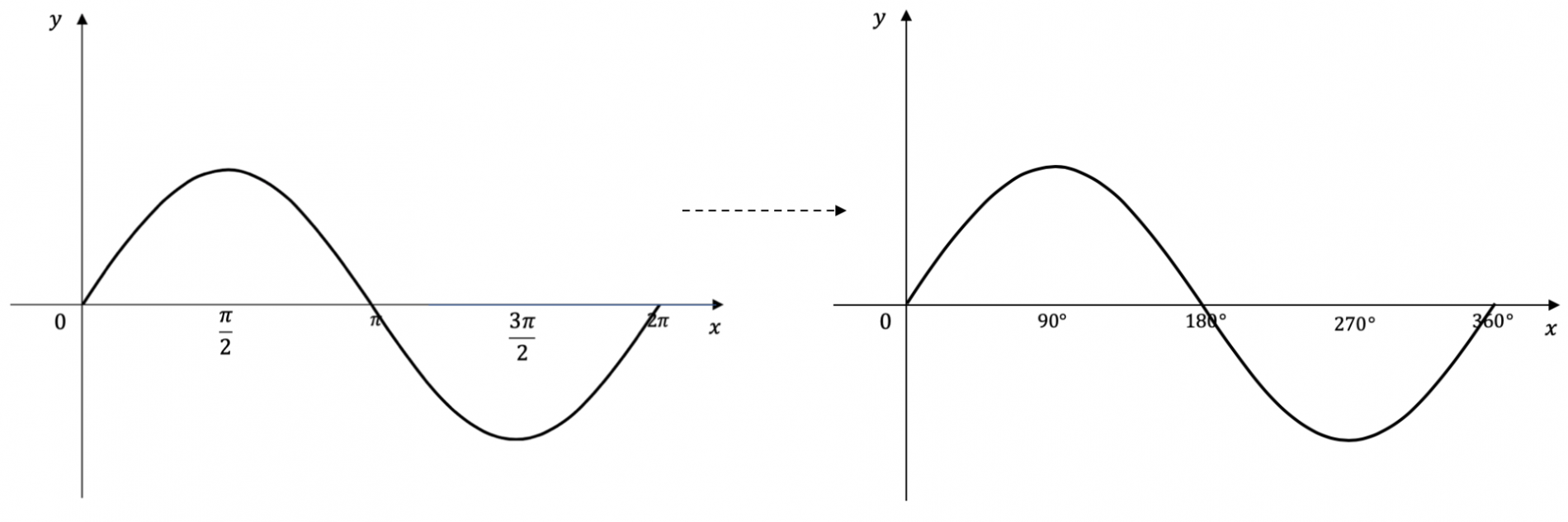 Part 5: Trigonometric Functions | Year 11 Maths | Free Worksheet