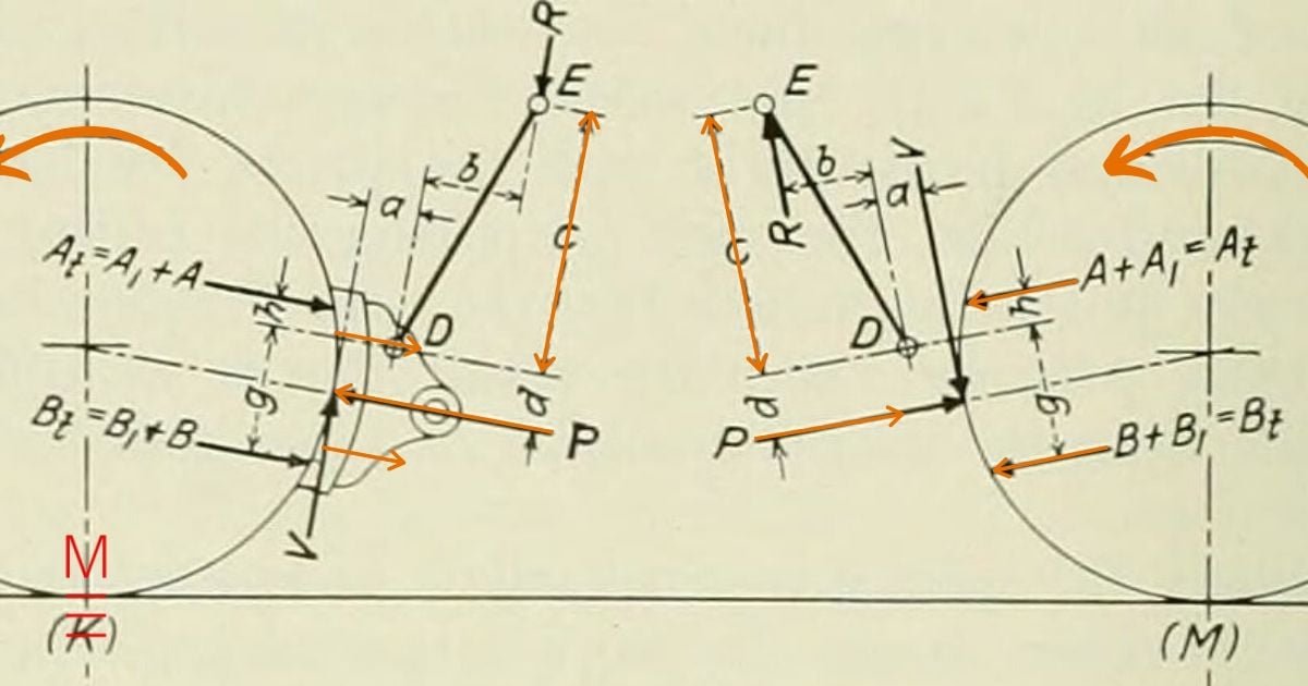 Part 2: Extension 1 Trigonometric Functions | Year 11 Extension 1 Maths