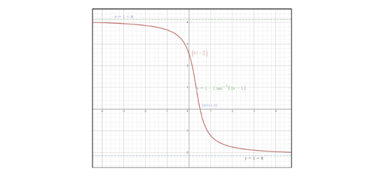 Part 2: Extension 1 Trigonometric Functions | Year 11 Extension 1 Maths