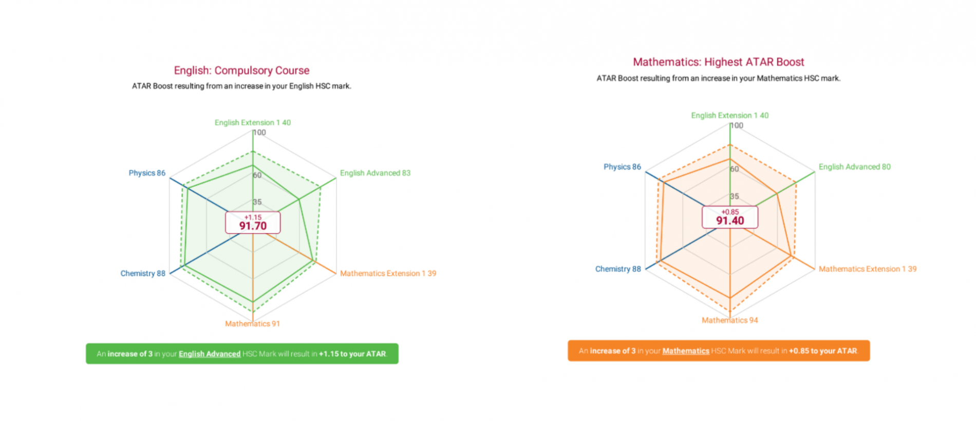 Get HSC Ready in 28 Days | Planning for HSC Success